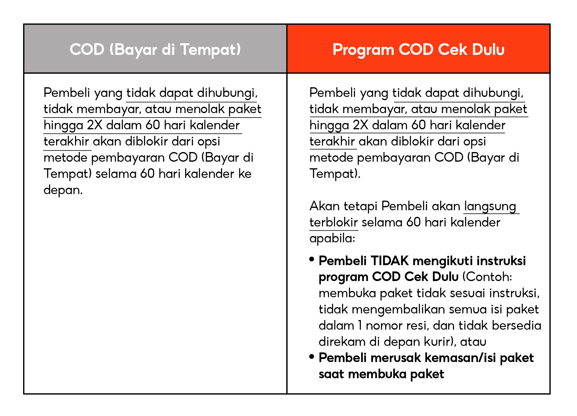 Tentang Program COD Cek Dulu | Pusat Edukasi Penjual Shopee Indonesia