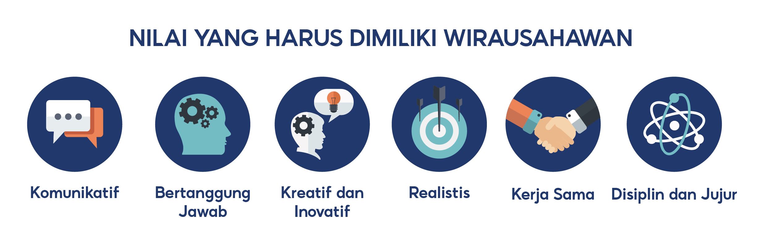 Pentingnya Hubungan Mitra Bisnis yang Strategis | Pusat Edukasi Penjual ...