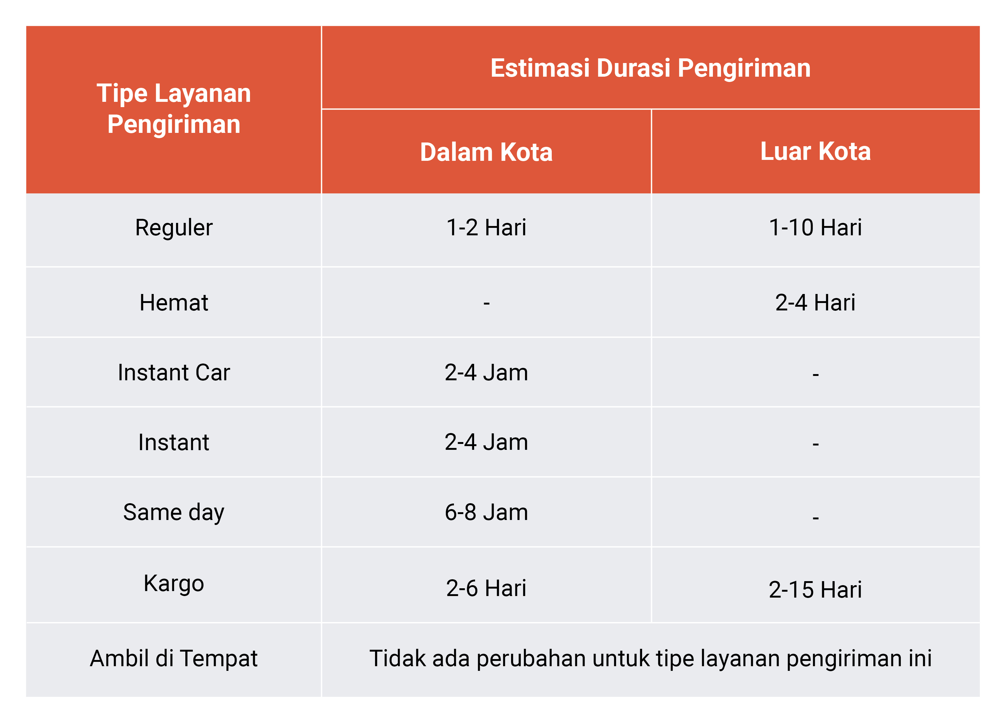 Apa Ketentuan Program Gratis Ongkir dan Gratis Ongkir XTRA? | Pusat ...