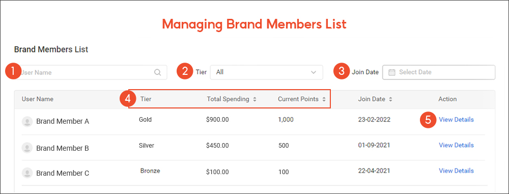 Brand Membership | SG Seller Education [Shopee]