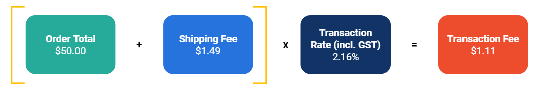 Calculation of seller fees | SG Seller Education [Shopee]