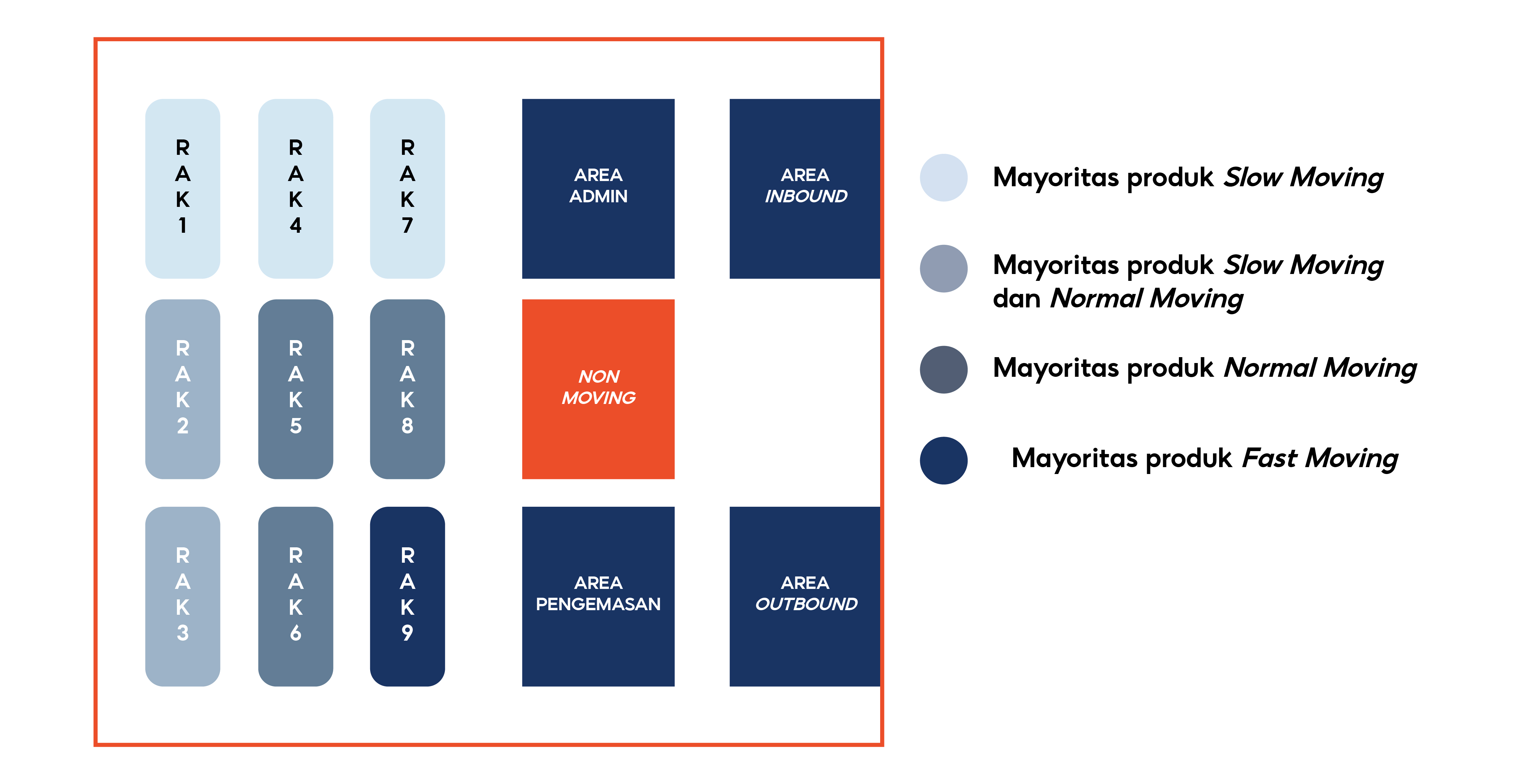 Implementasi Kode Lokasi Rak | Pusat Edukasi Penjual Shopee Indonesia