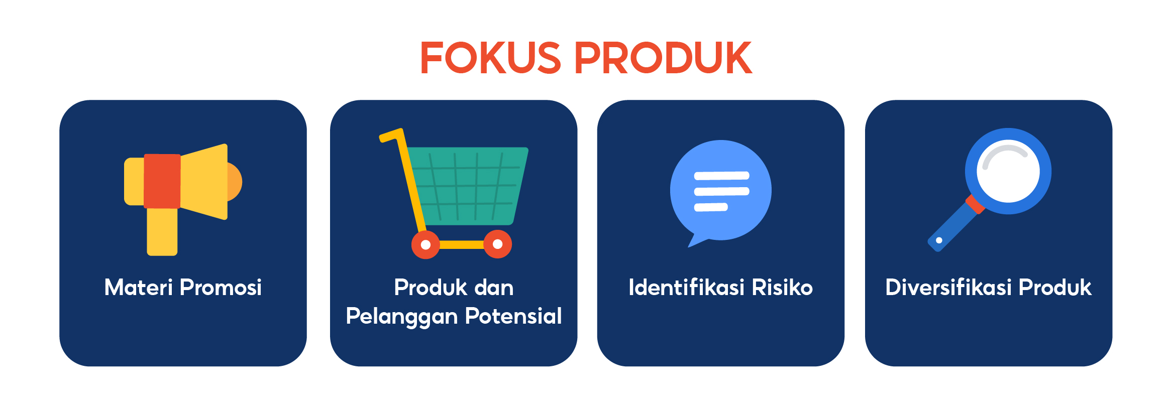 Seller Education Hub