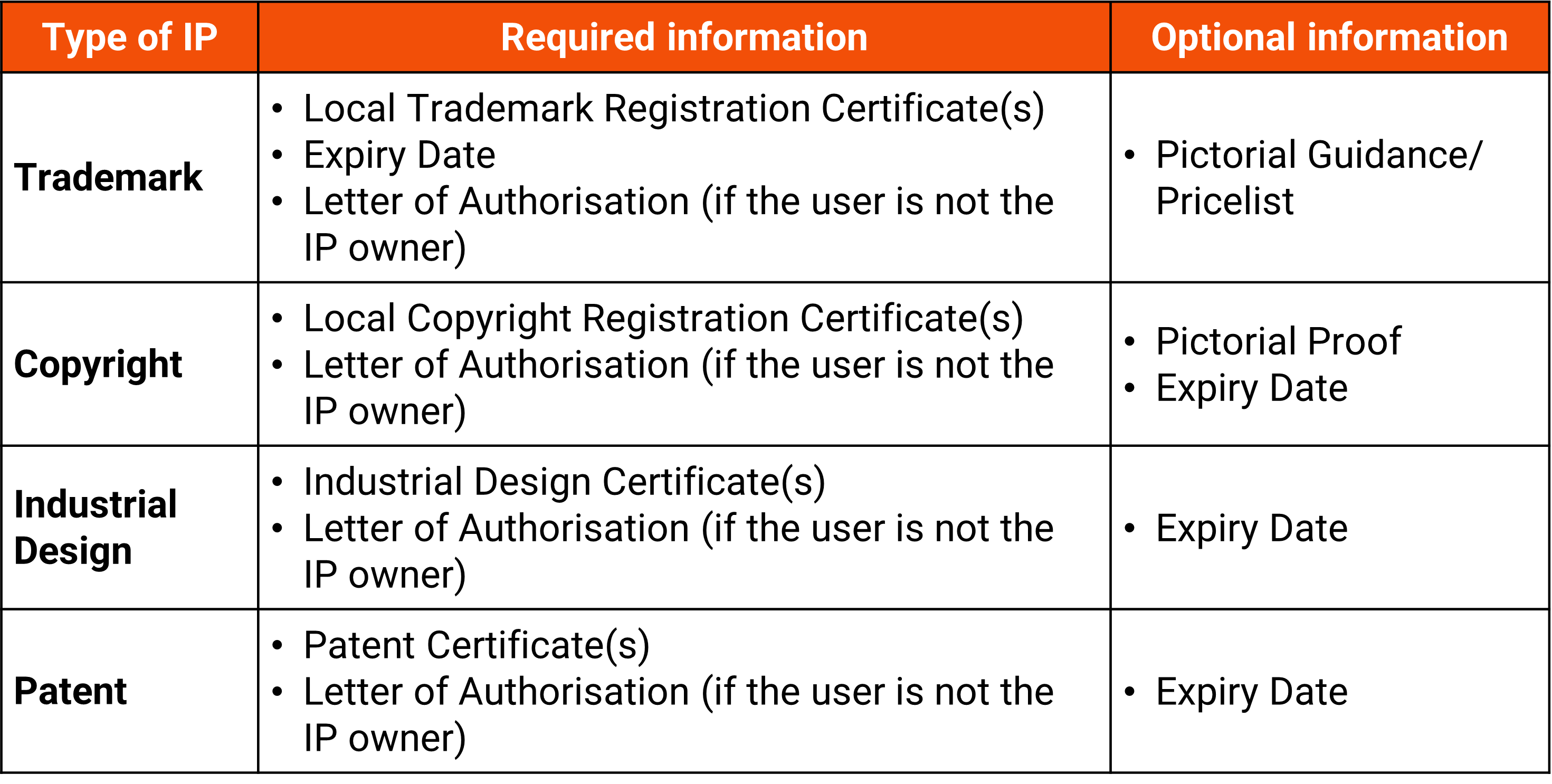 Brand IP Portal | MY Seller Education [Shopee]
