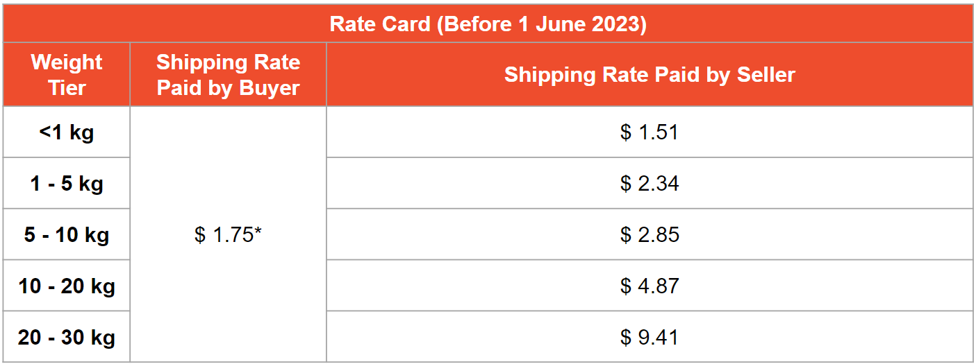 FAQs on J&T Express | Shopee SG Seller Education Hub