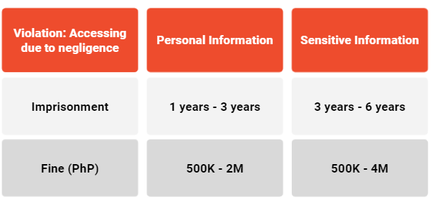 Data Privacy Act of 2012 | Shopee PH Seller Education Hub