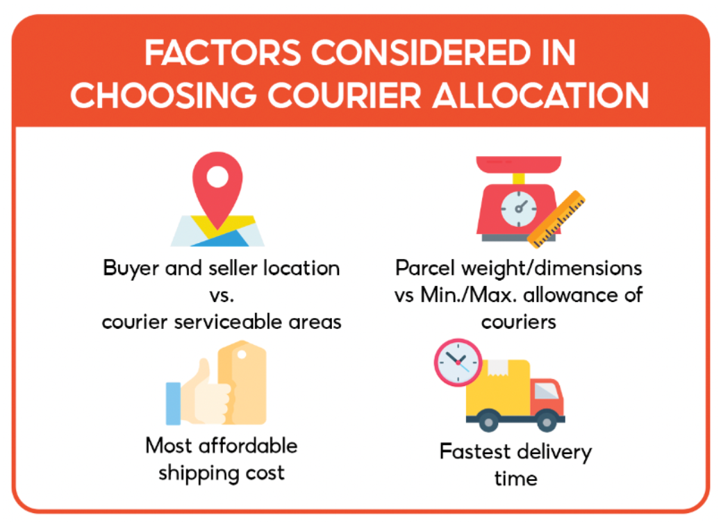 Seller Education Hub