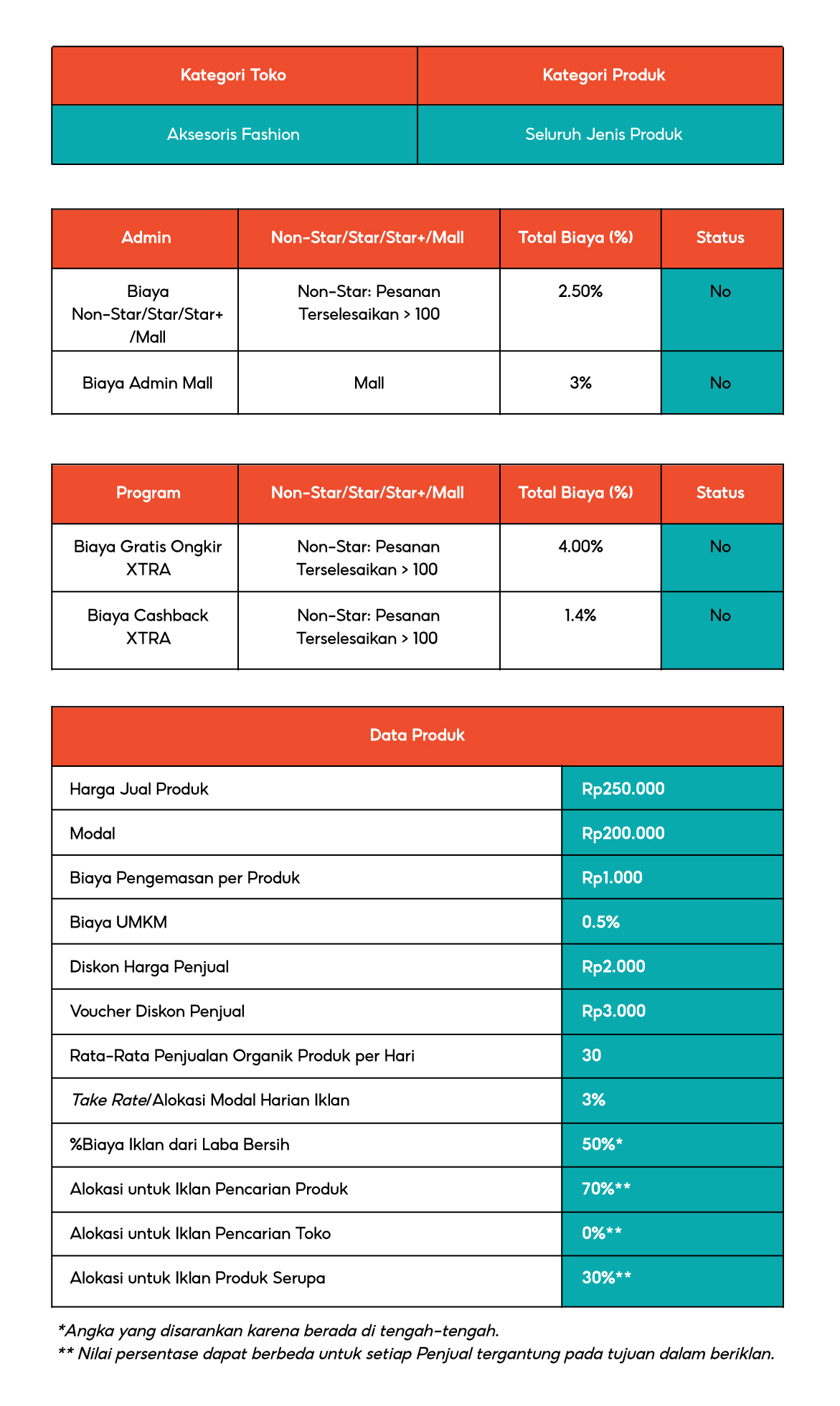 Tips Menggunakan Iklan Shopee dengan Maksimal | Pusat Edukasi Penjual ...