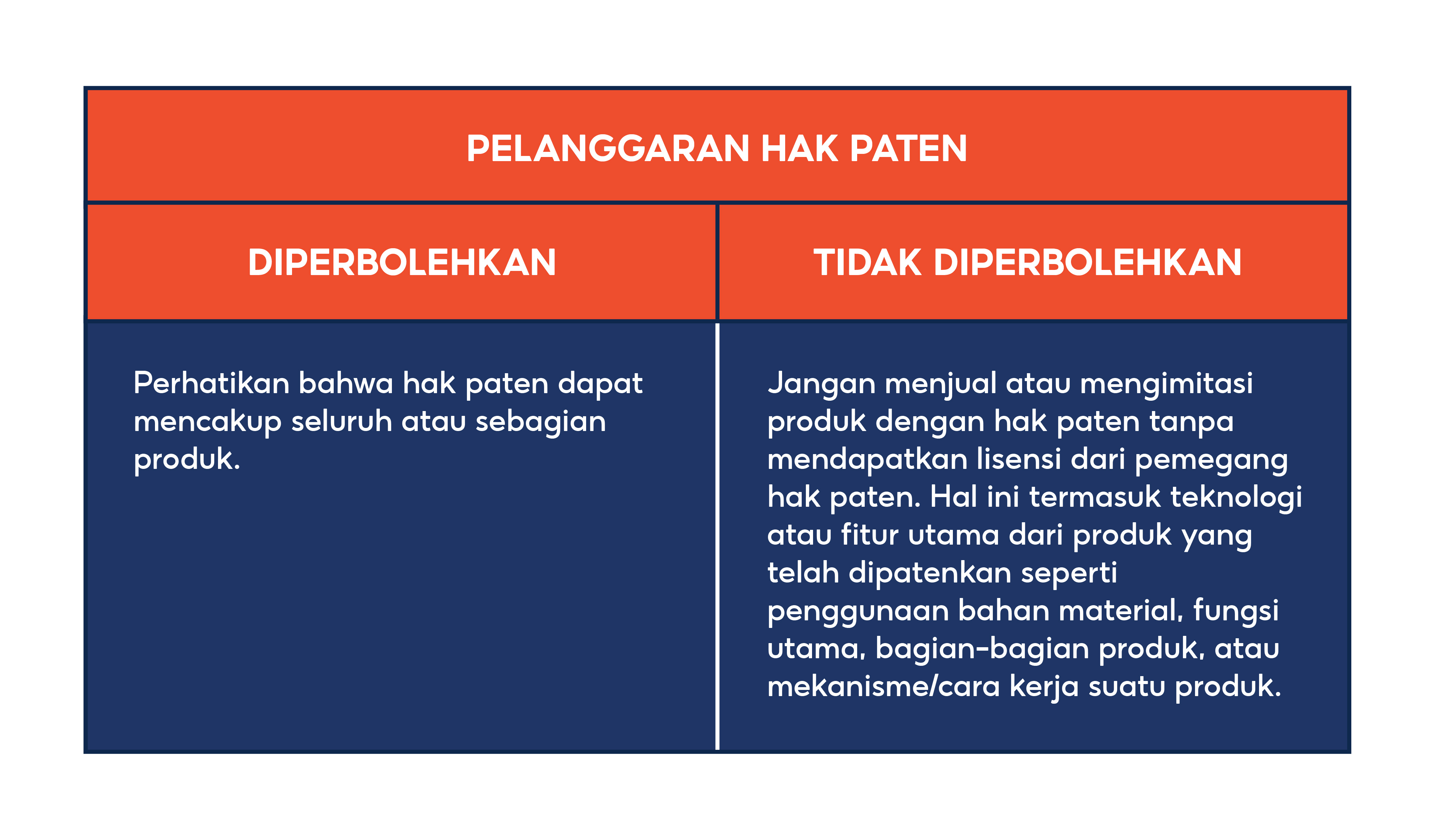 Memahami Hak Kekayaan Intelektual (HAKI) dan Pelanggaran HAKI | Pusat Edukasi Penjual Shopee ...