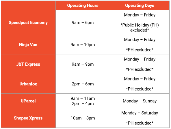 FAQs on pickup process | SG Seller Education [Shopee]