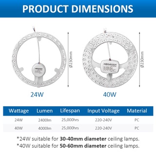 Megaman 24W/40W Magnet LED panel/ LED light replacement module/ Ceiling ...