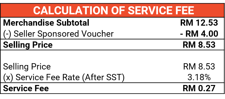 Seller Education Hub