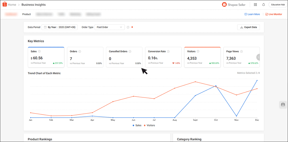 Analyzing Chat statistics | PH Seller Education [Shopee]