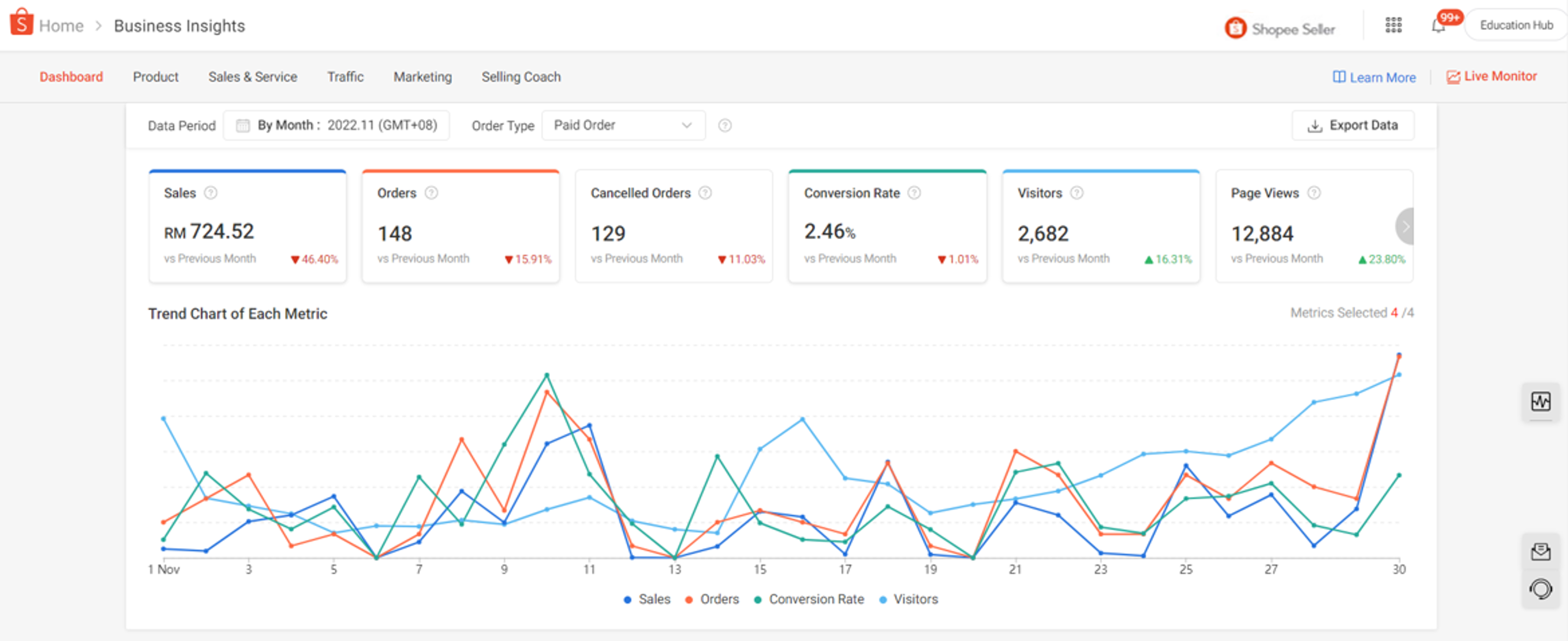 Seller Education Hub