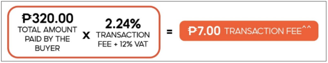 Transaction Fees | Shopee PH Seller Education Hub