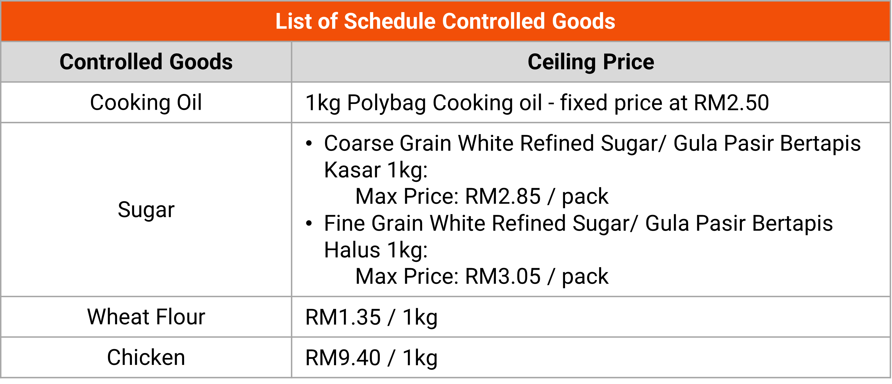 Controlled Goods Listing Guidelines | Shopee MY Seller Education Hub