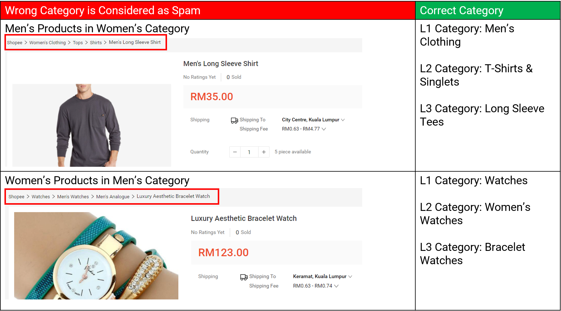 What is category spam? | Shopee MY Seller Education Hub