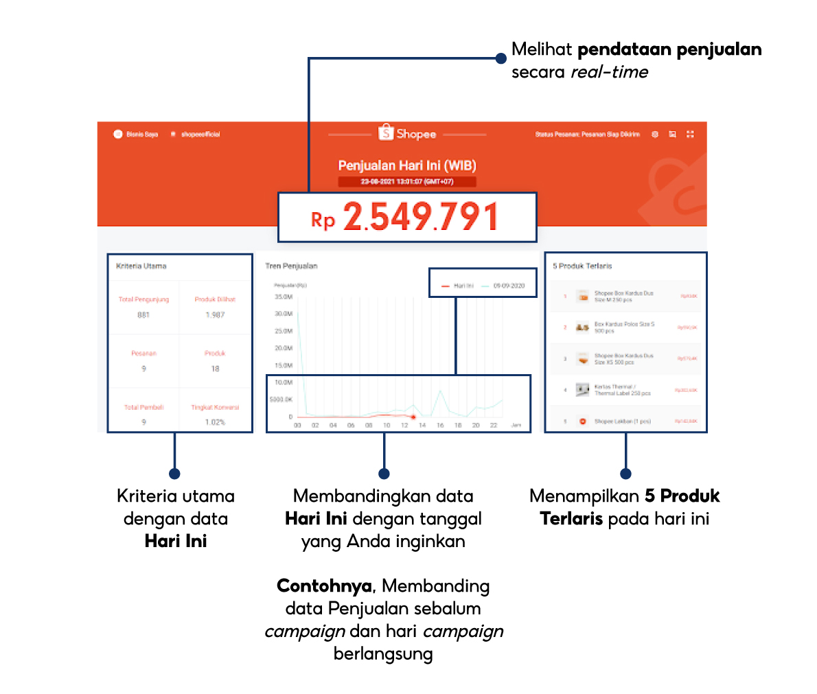 Mengenal Berbagai Program Kampanye Shopee | Pusat Edukasi Penjual ...