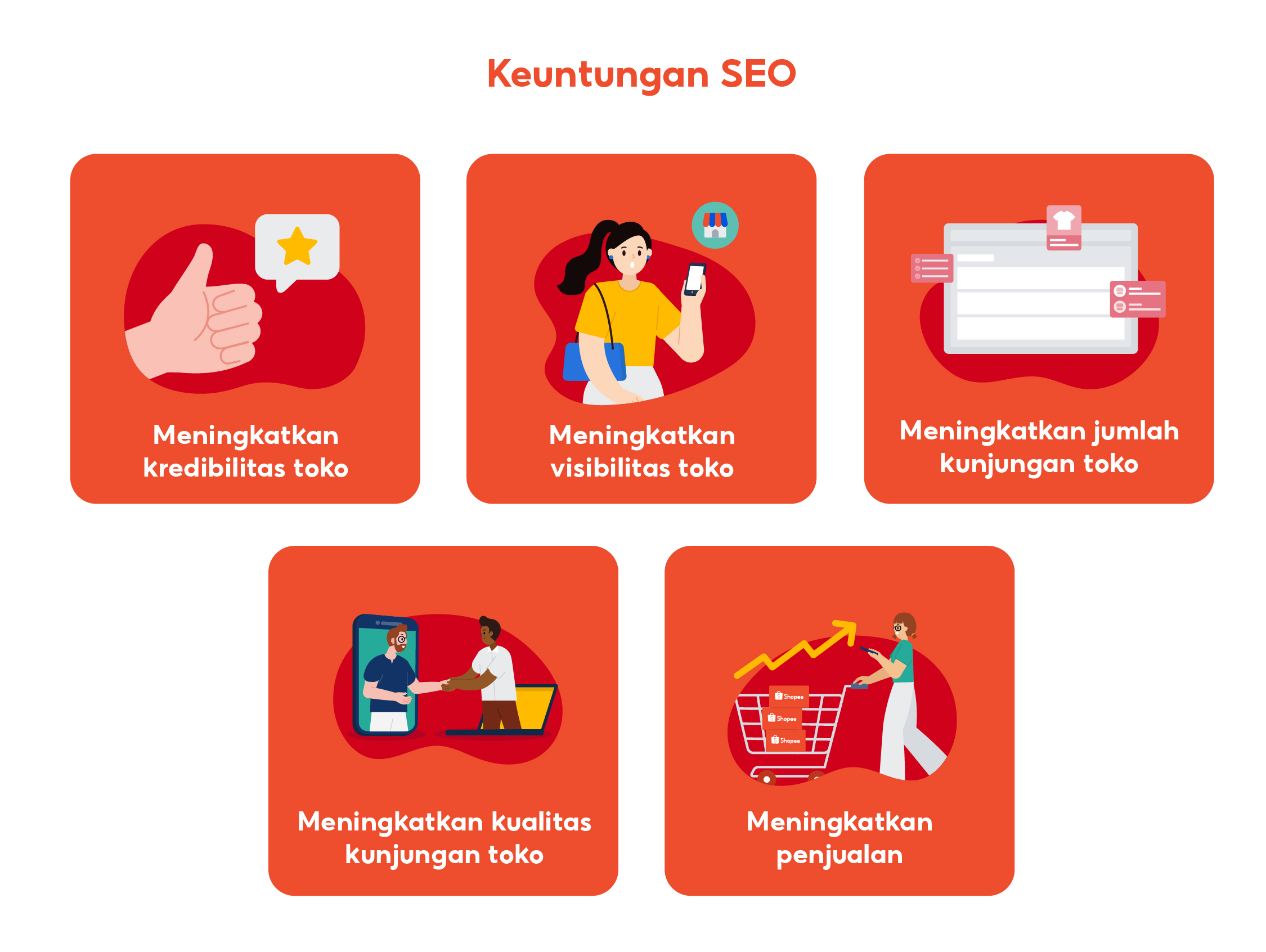 SEO (Search Engine Optimisation) | ID Pusat Edukasi Penjual [Shopee]