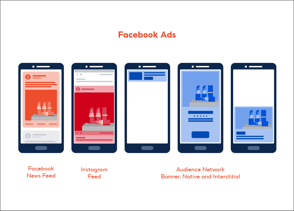 Facebook Ads FAQ | PH Seller Education [Shopee]