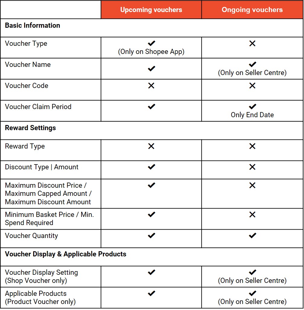 Vouchers | Shopee SG Seller Education Hub