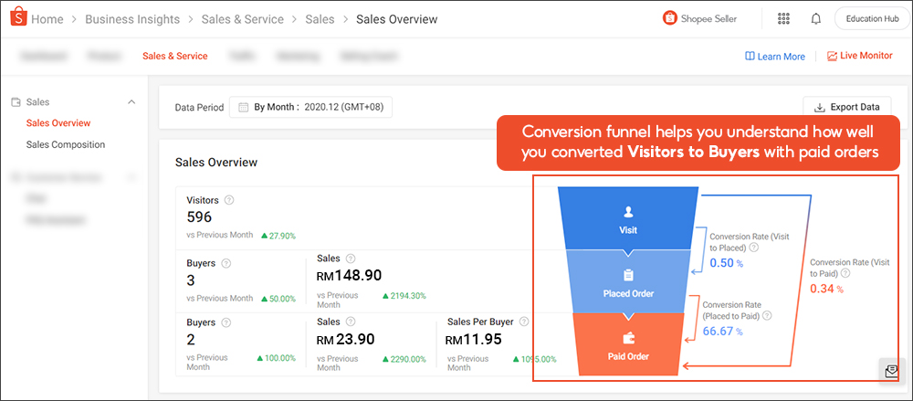 Your shop performance | MY Seller Education [Shopee]