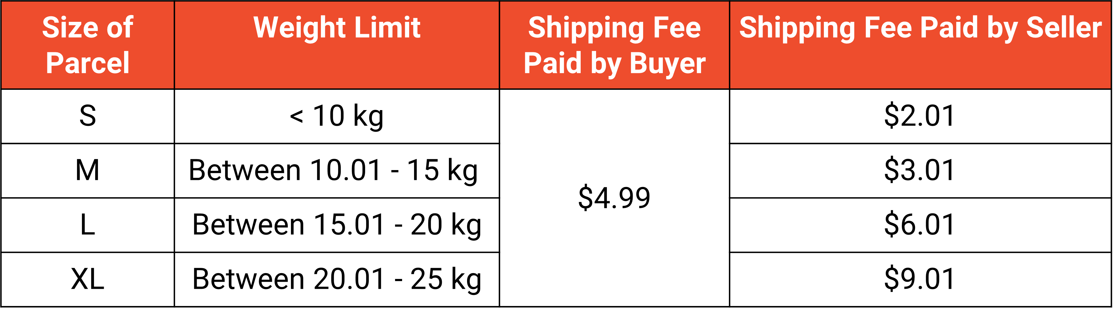 Overview on Shopee Supported Logistics | Shopee SG Seller Education Hub
