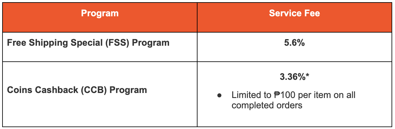 What Is The Service Fee For Free Shipping Shops & Coins Cashback ...