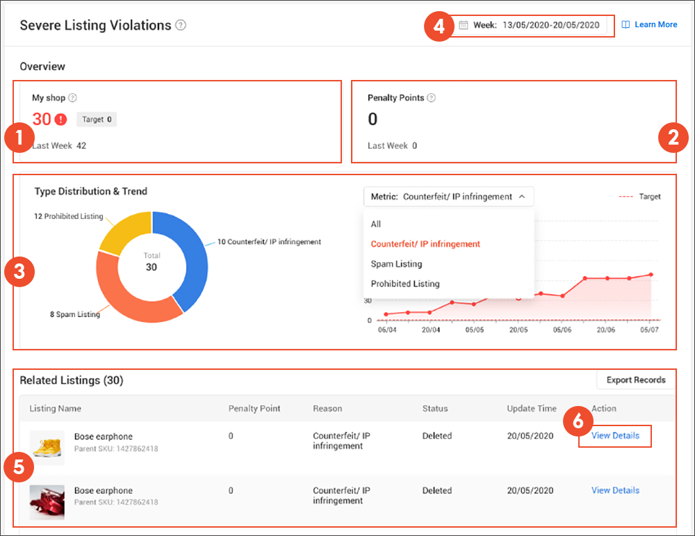 Managing your shop's Account Health | Shopee PH Seller Education Hub