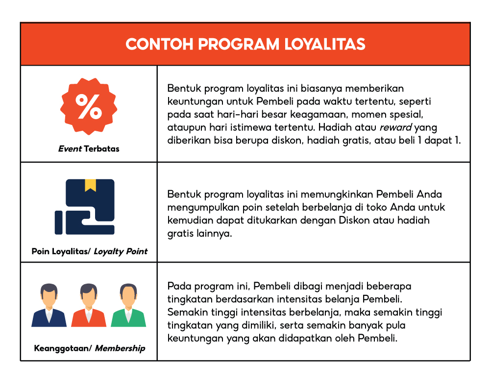 Membuat Program Loyalitas Pelanggan | Pusat Edukasi Penjual Shopee Indonesia