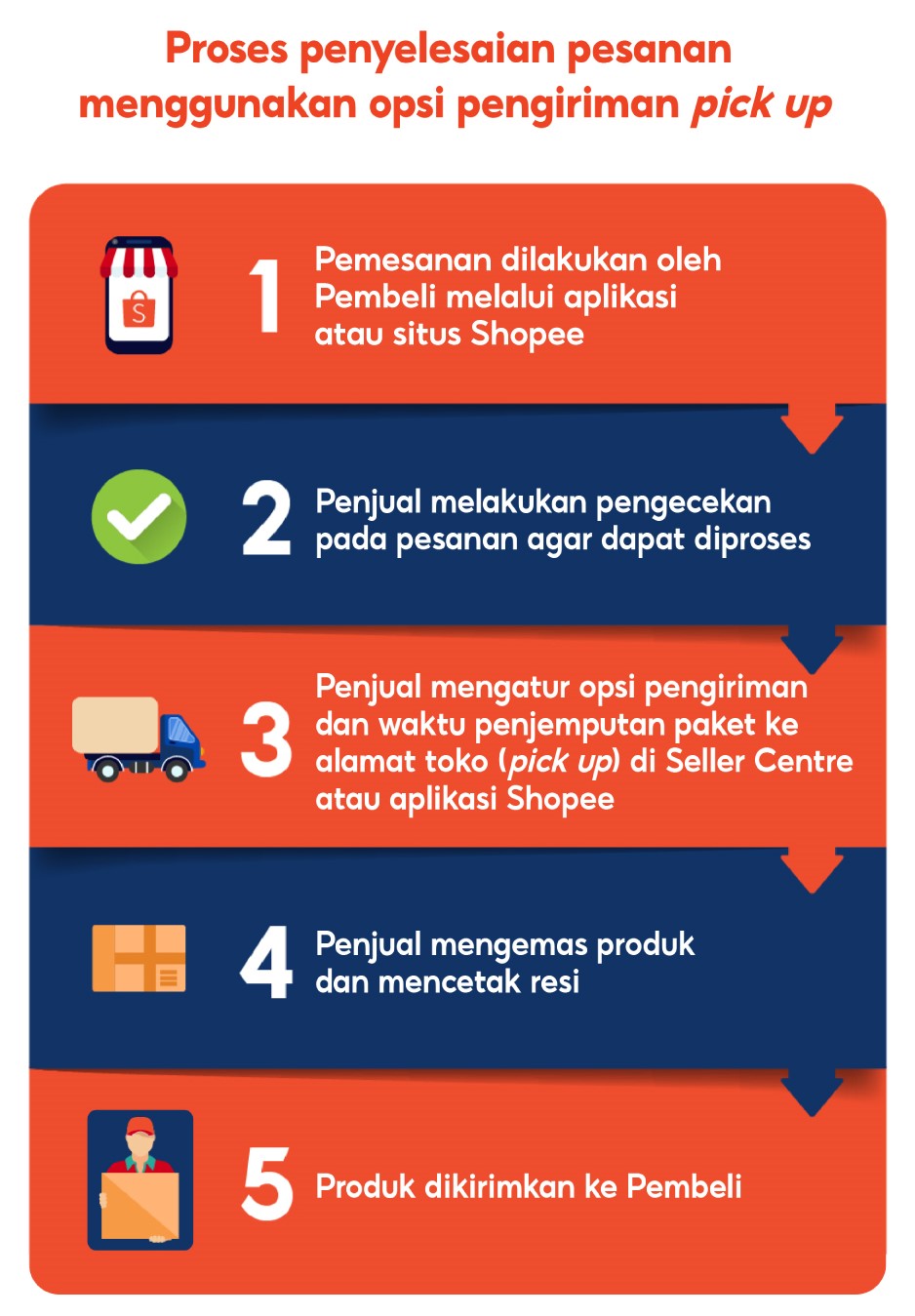 Menyelesaikan Pesanan Pertama Anda | ID Pusat Edukasi Penjual [Shopee]