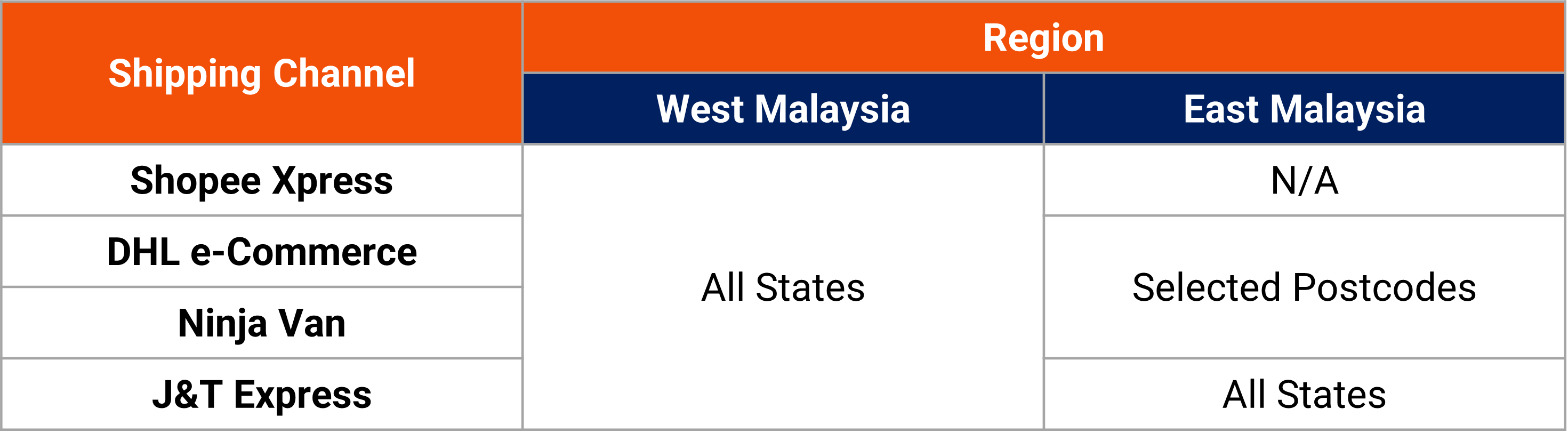 Cash on Delivery (COD) | Shopee MY Seller Education Hub