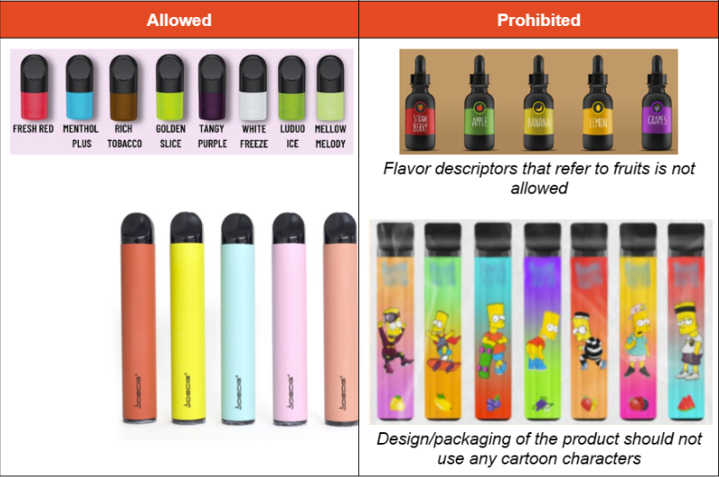 Government Requirements for Nicotine & Non-Nicotine Vape Products ...