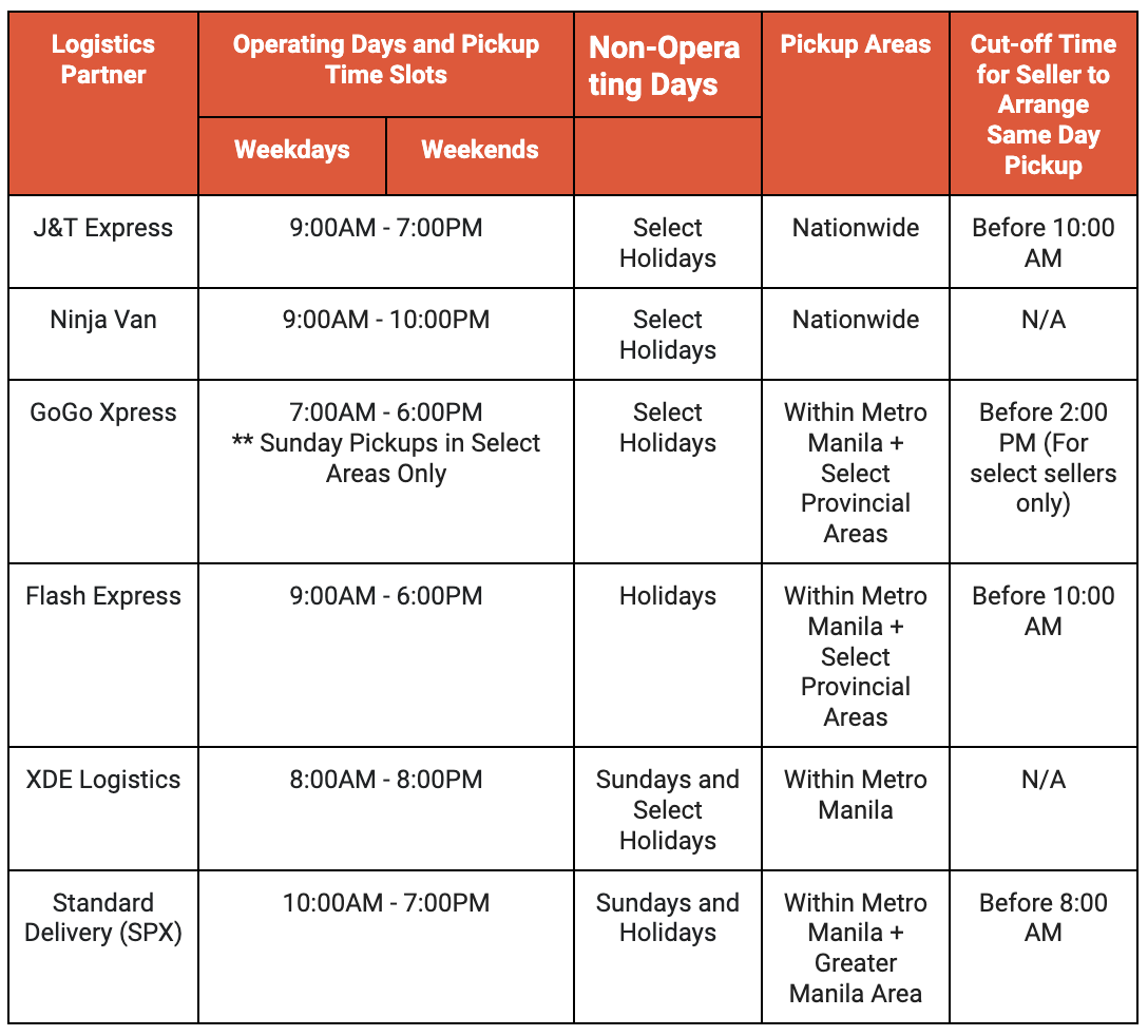 FAQs on pickup process | PH Seller Education [Shopee]