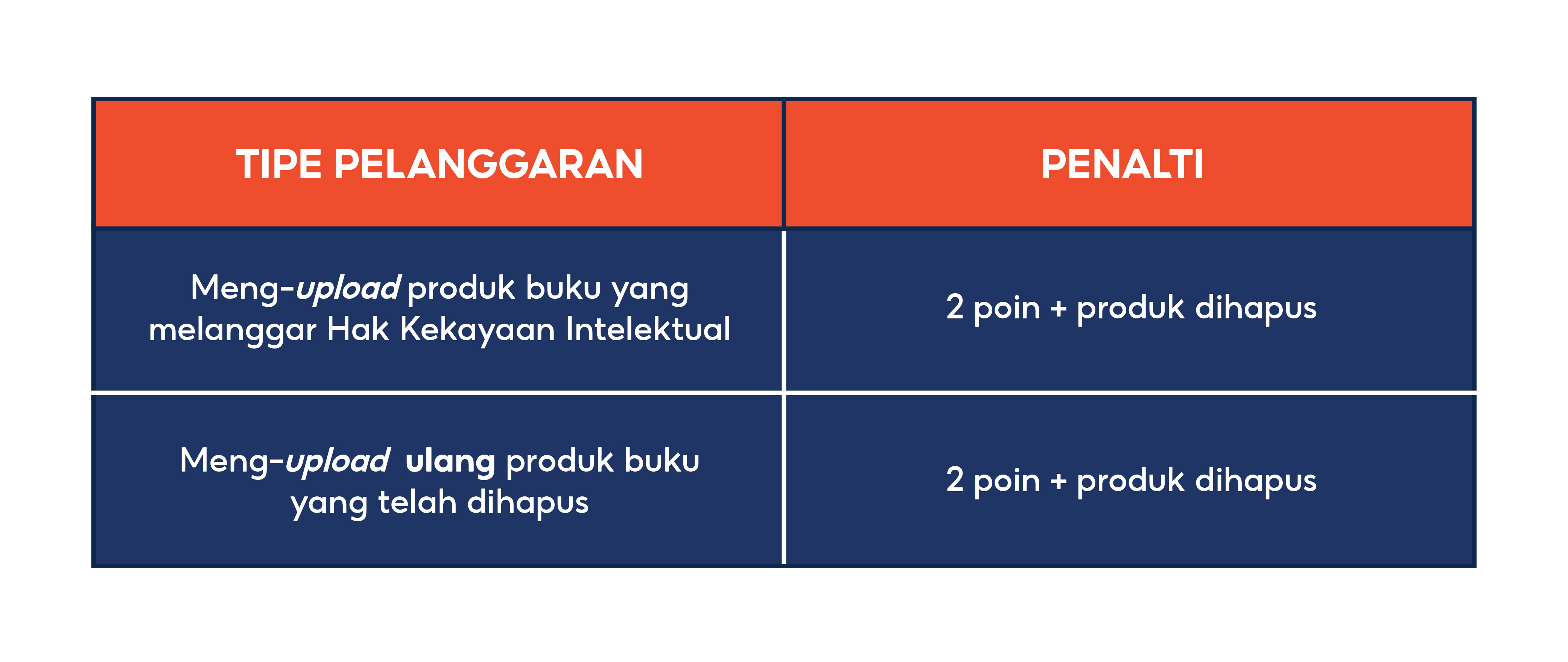 Kebijakan Pelanggaran Hak Kekayaan Intelektual (HAKI) | Pusat Edukasi ...