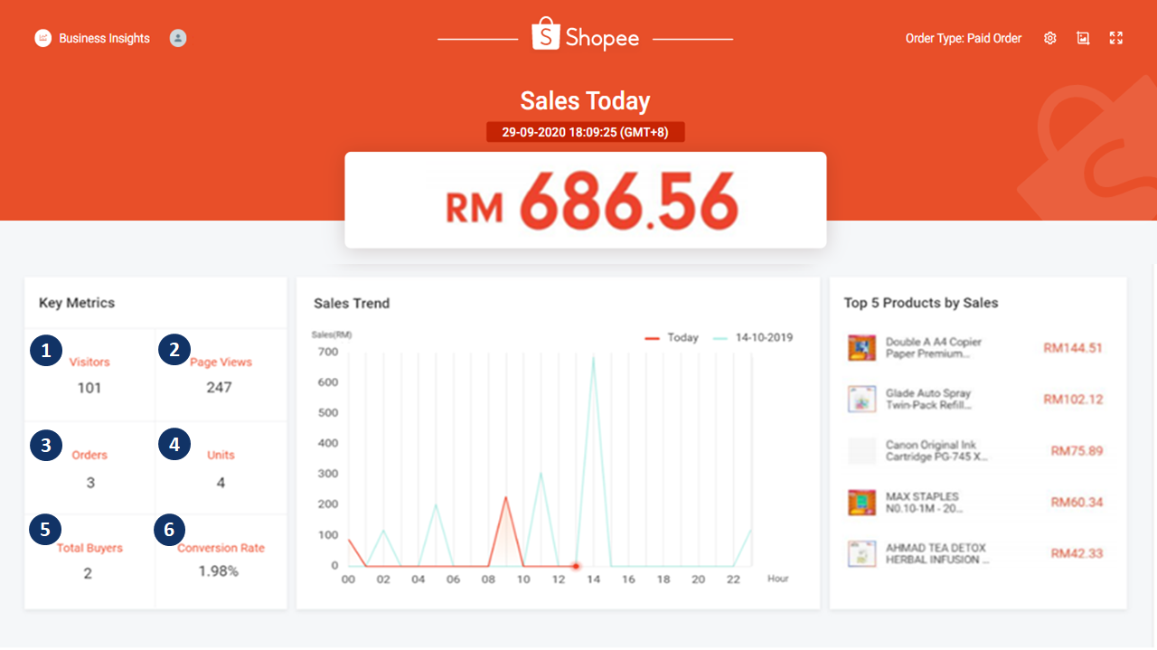 Monitoring your orders on campaign day | Shopee MY Seller Education Hub