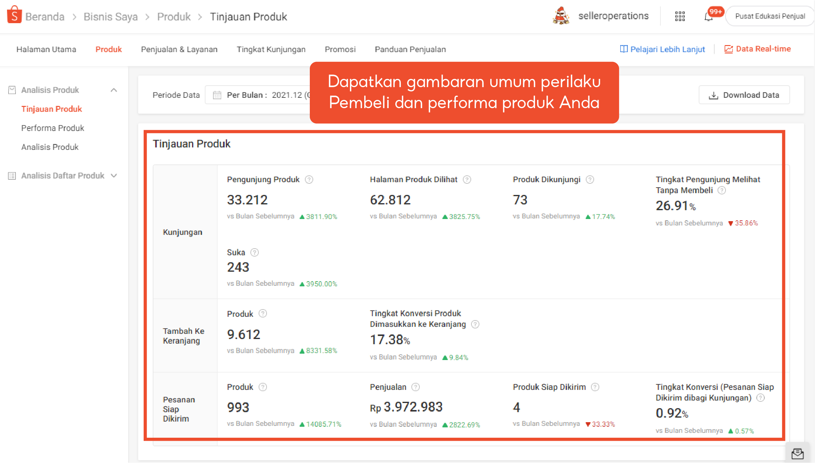 Meningkatkan Strategi dengan Performa Toko | Pusat Edukasi Penjual ...