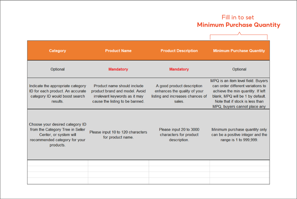 Minimum Purchase Quantity | SG Seller Education [Shopee]