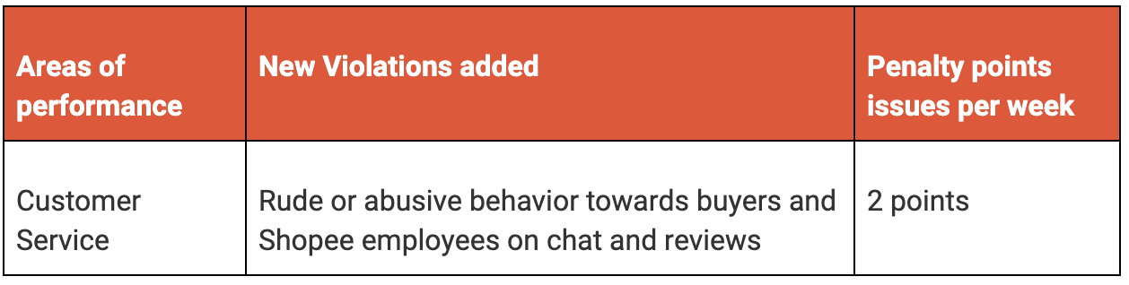 Customer Service Policy Update | Shopee PH Seller Education Hub