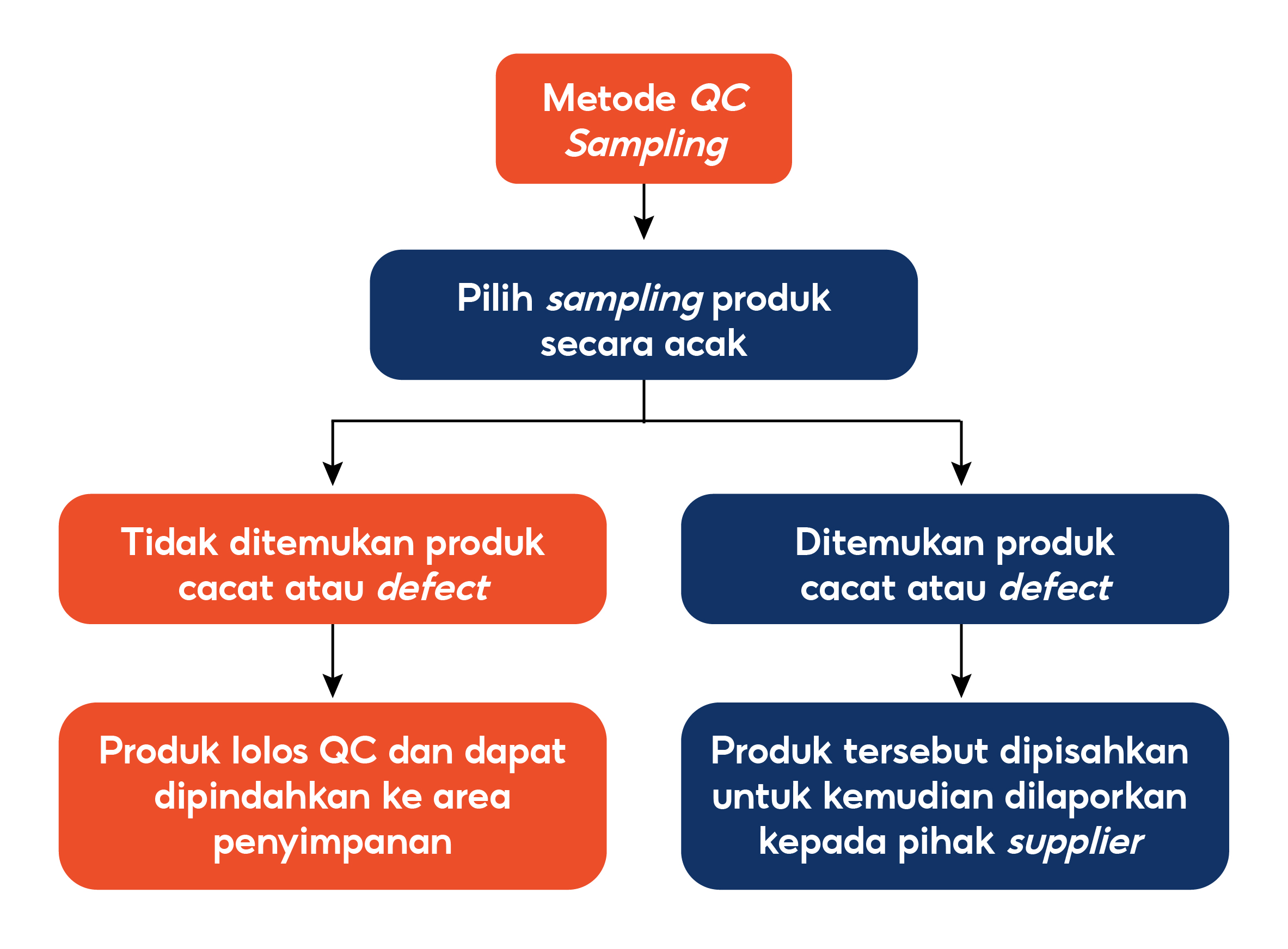 Mengoptimalkan Proses Inbound | Pusat Edukasi Penjual Shopee Indonesia