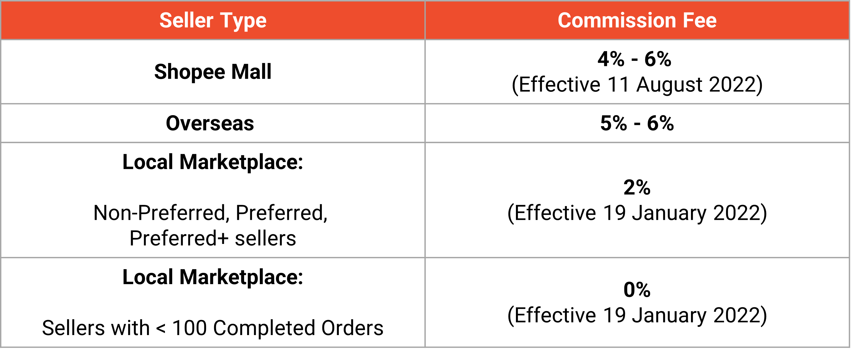 Seller Education Hub