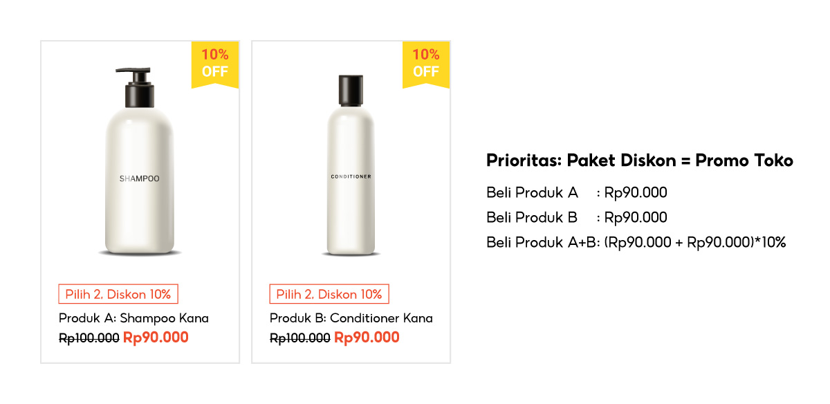 Keuntungan dan Tips Membuat Paket Diskon | Pusat Edukasi Penjual Shopee ...