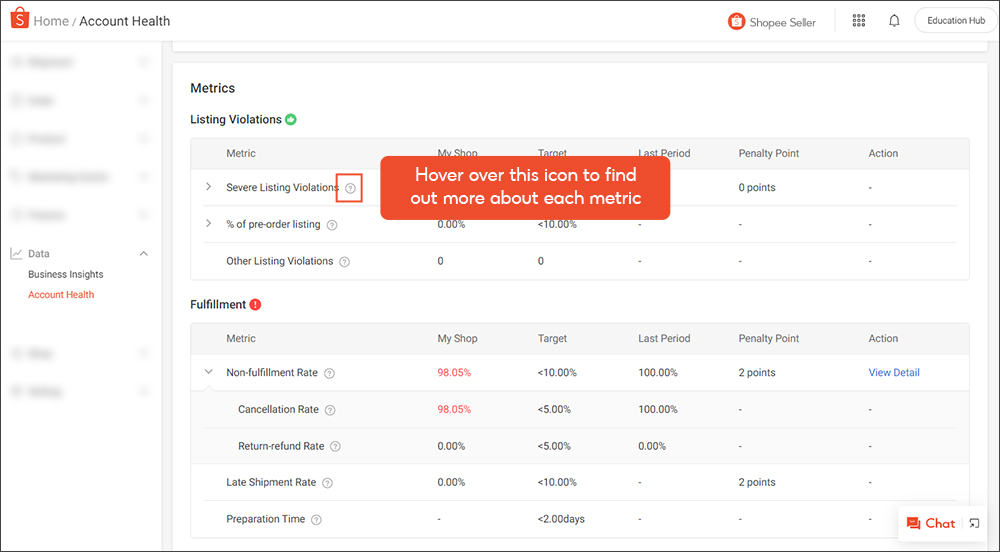 Managing your shop's Account Health | Shopee PH Seller Education Hub
