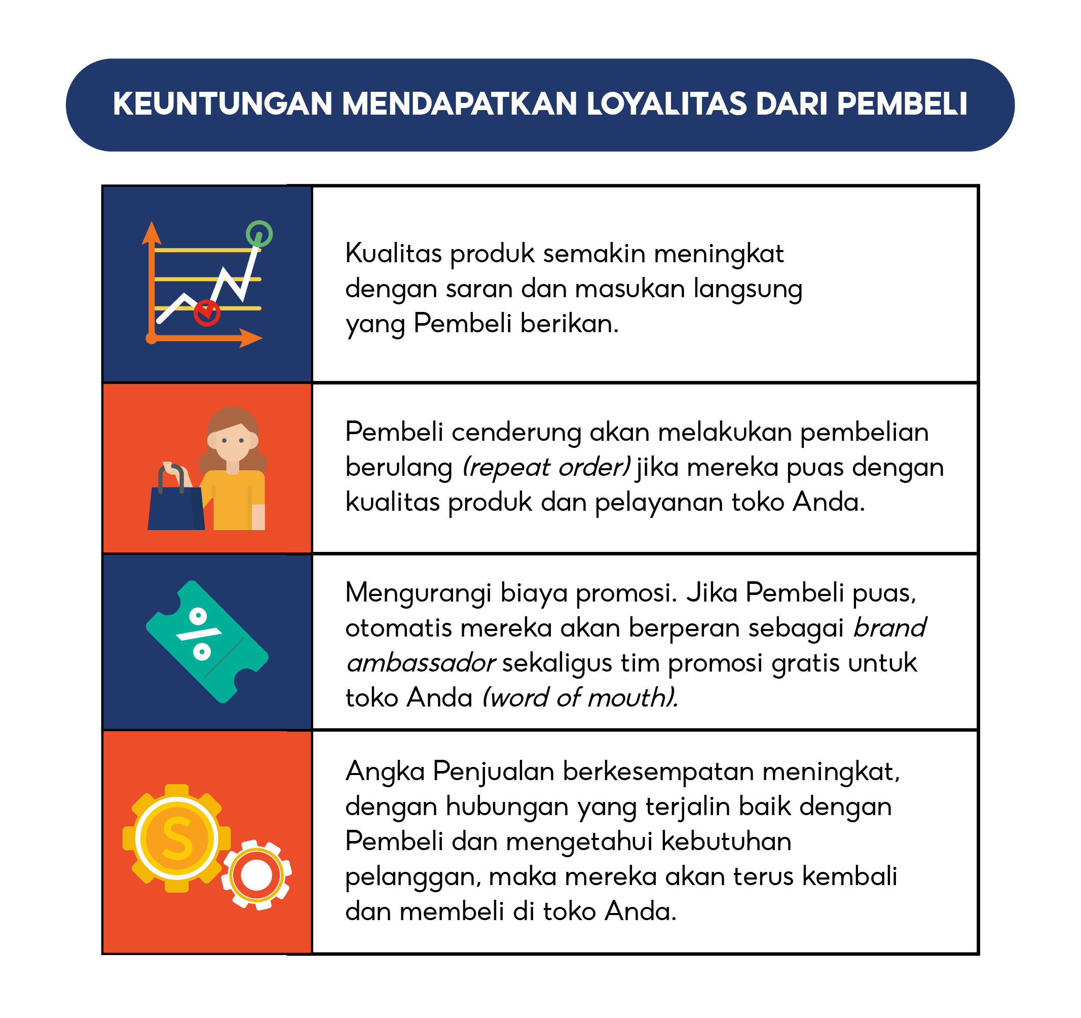 Pantau Kesehatan Toko untuk Meningkatkan Performa Toko | Pusat Edukasi Penjual Shopee Indonesia