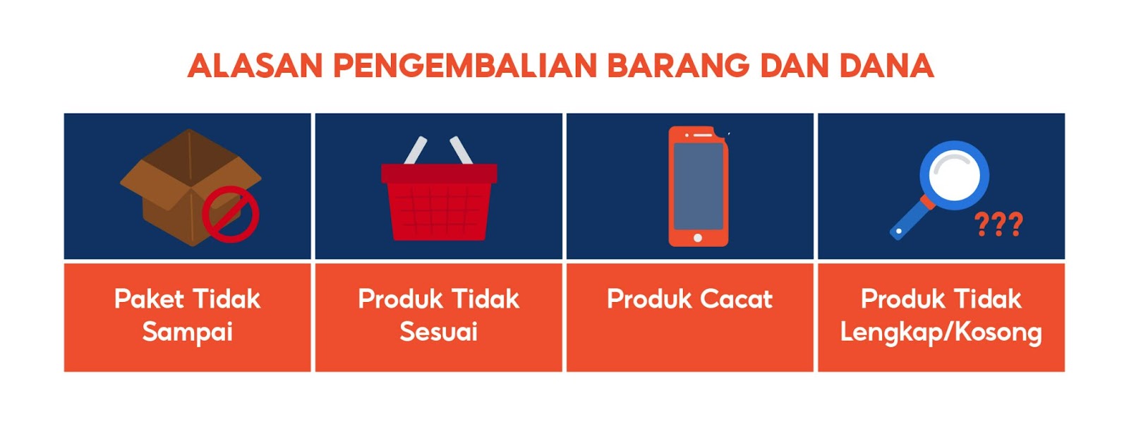 Tips Meminimalisir Pengembalian Barang & Dana | Pusat Edukasi Penjual Shopee Indonesia