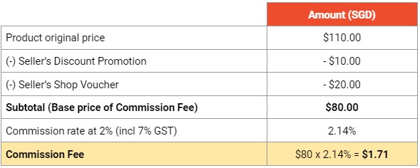 What is a Commission Fee? | Shopee SG Seller Education Hub