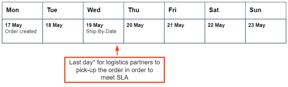 How to ship my orders through Shopee Supported Logistics? | Shopee SG ...