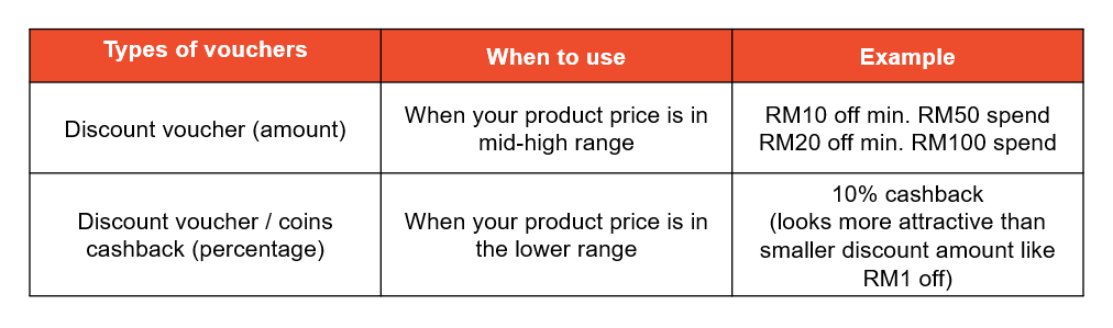 What are the short term methods to boost Conversion Rate (CR)? | Shopee ...