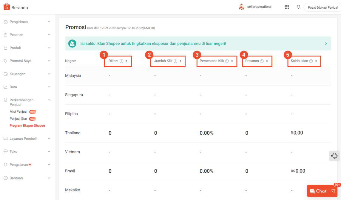 Dashboard dalam Program Ekspor Shopee | Pusat Edukasi Penjual Shopee ...