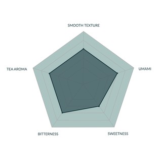 Naoki Matcha Barista Blend Organic Matcha Powder (Premium) - Authentic ...